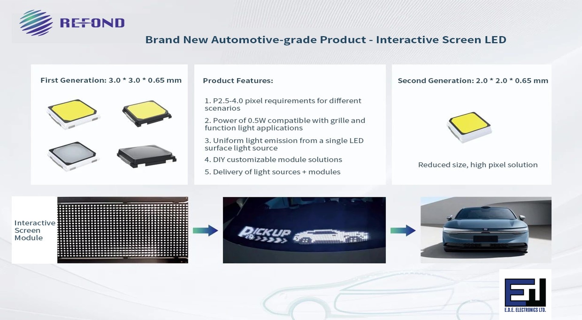 “Light mobile”: Refond’s Mini LEDs backlight and Automotive LEDs ...